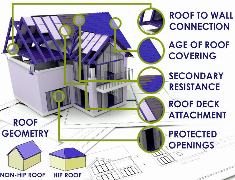 4 Point Inspections & Wind Mitigations | Home Inspections Brevard